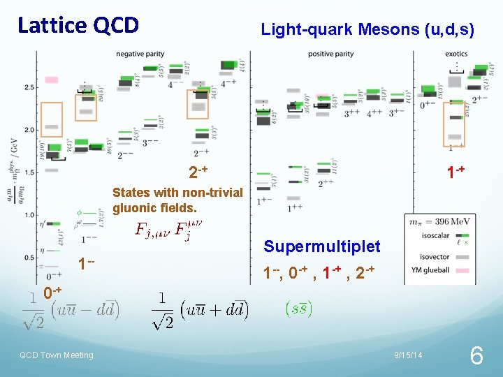 Experiment Overview on Meson Spectroscopy Current and Future