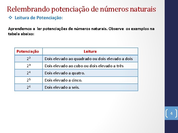 Potenciao de nmeros inteiros Matria Matemtica Professora Mariane