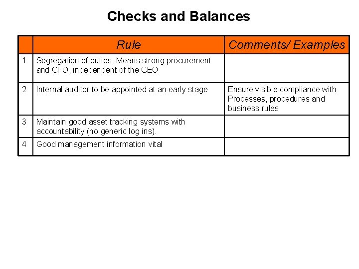 easy Group Business Rules 27 th April 2004