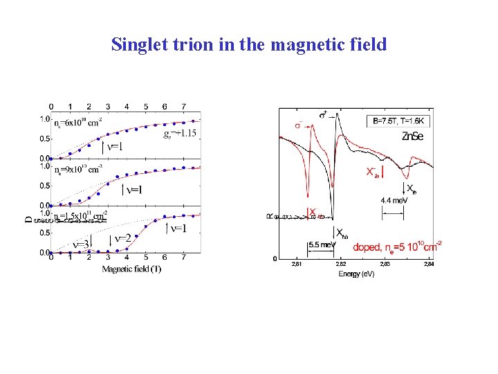 Charged exciton complexes trions in low dimensional structures