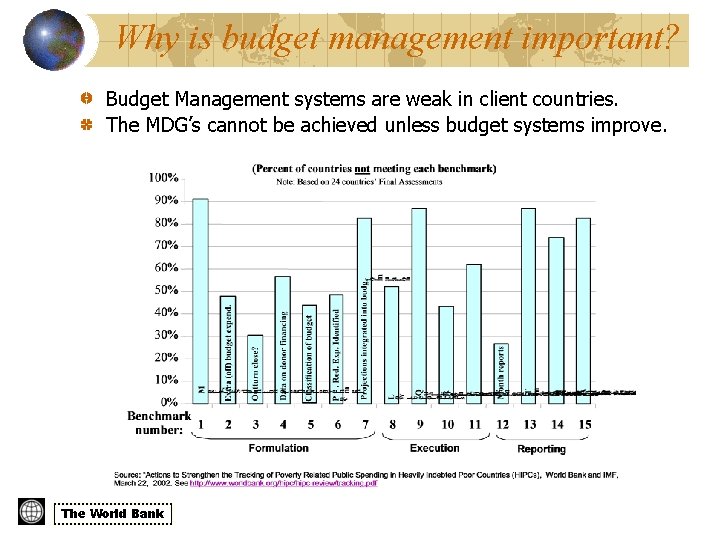 Budget Management and Financial Accountability Overview Parminder Brar