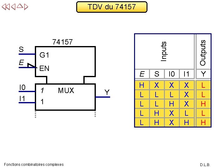 Multiplexage demultiplexage Fonctions combinatoires complexes D L B