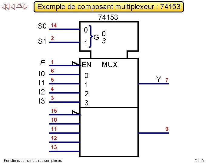 Multiplexage demultiplexage Fonctions combinatoires complexes D L B