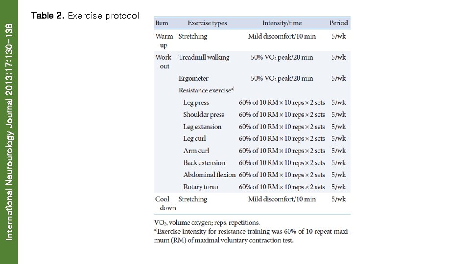 International Neurourology Journal 2013 17 130 138 Effect