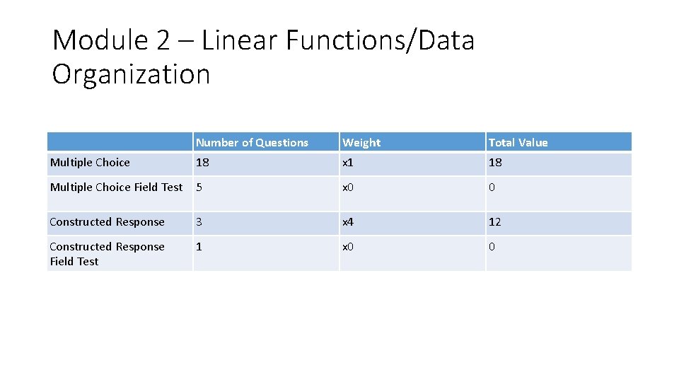 Keystone Review 1 About the test About the