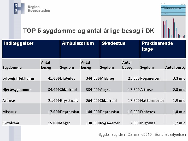 Brug af data til beskrivelsen af kroniske patientforlb