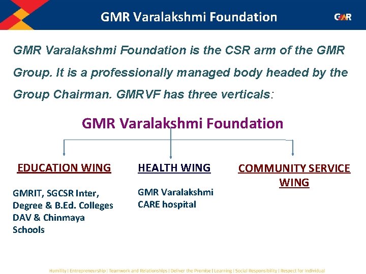 GMR Varalakshmi Foundation is the CSR arm of