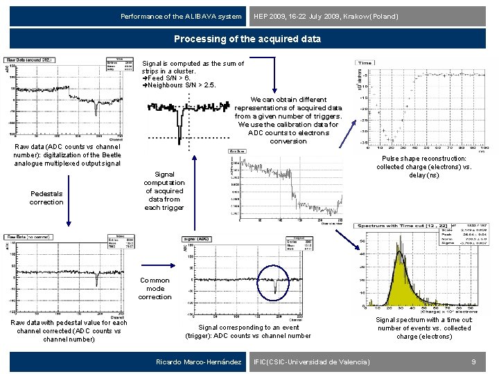 Performance of the ALIBAVA system HEP 2009 16