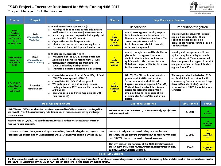 ESAR Project Executive Dashboard for Week Ending 1062017