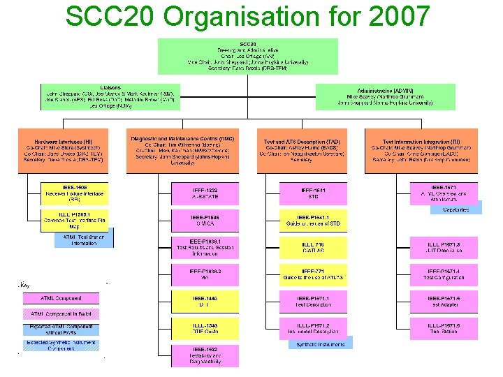 ATML Status July 2007 Issue 11 An overview
