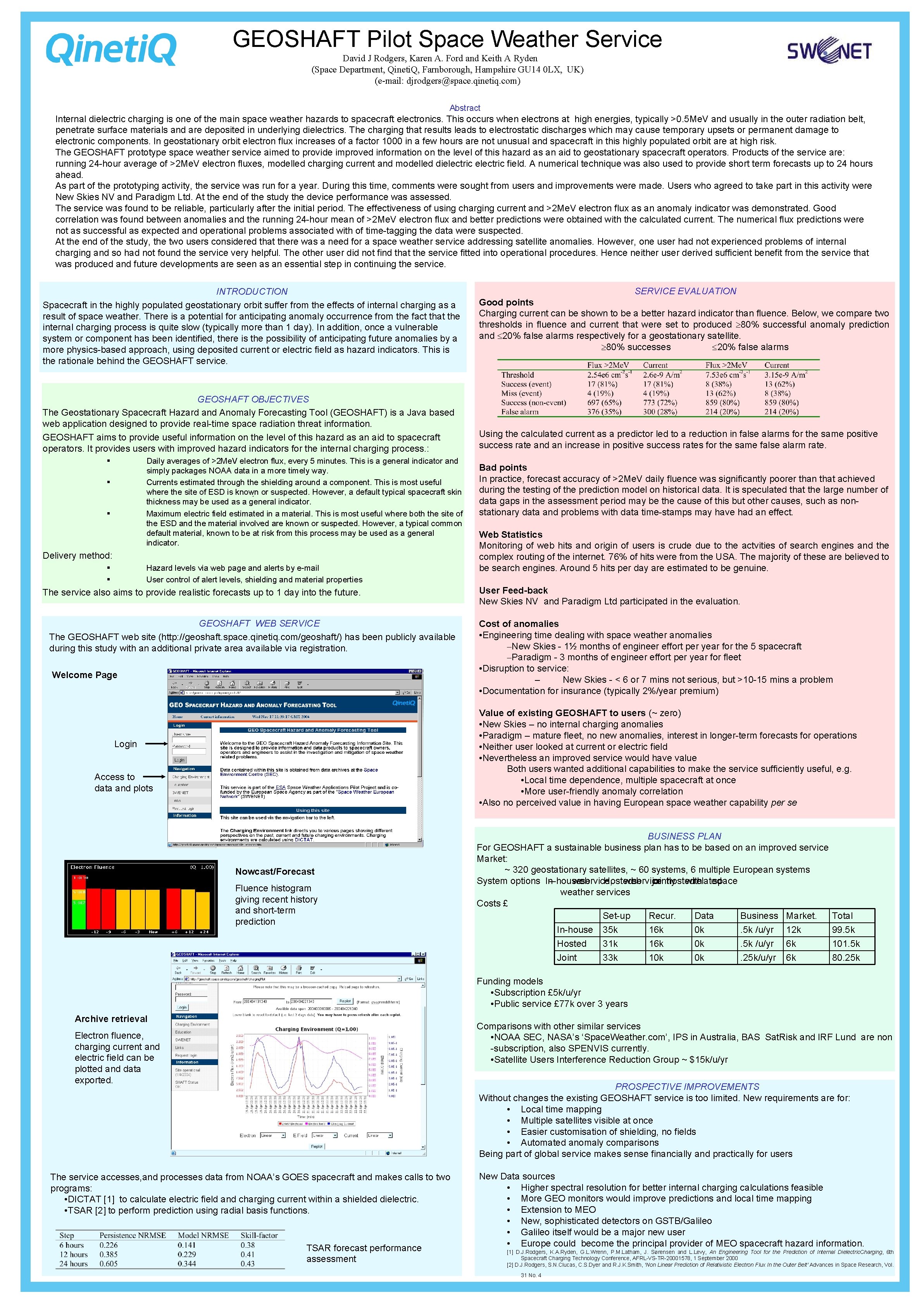 GEOSHAFT Pilot Space Weather Service David J Rodgers