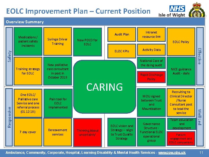 Ambulance Community Corporate Hospital Learning Disability Mental Health