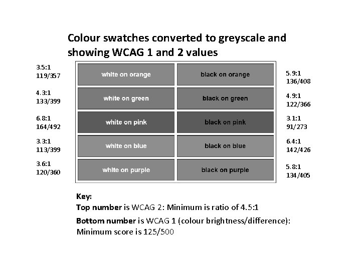 Colour swatches with WCAG 1 and 2 values