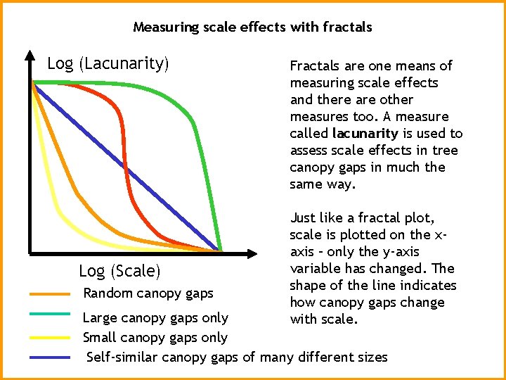 Measuring scale effects with fractals River network 1
