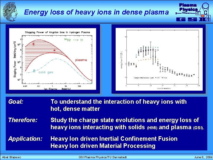 Energy loss of heavy ions in dense plasma