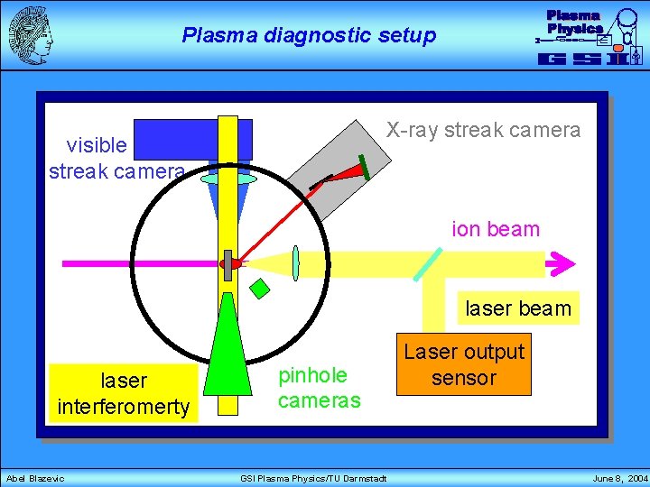 Energy loss of heavy ions in dense plasma