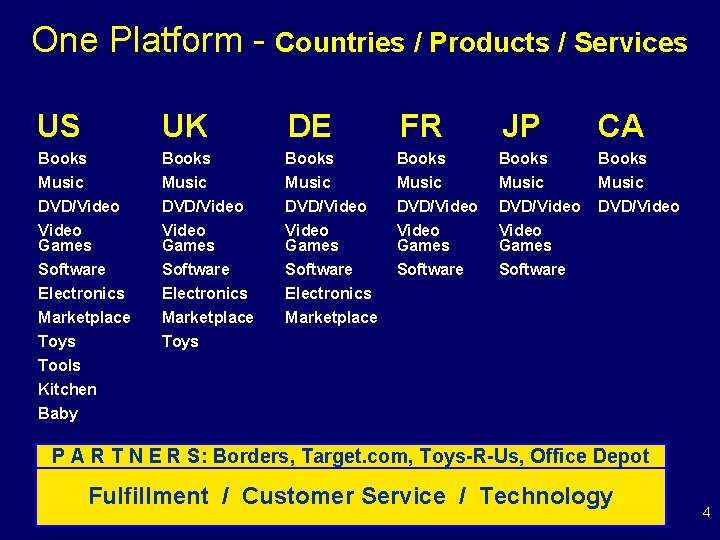 Supply Chain Planning and Optimization Harish Abbott Program