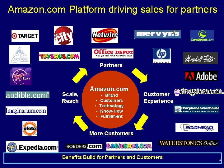 Supply Chain Planning and Optimization Harish Abbott Program