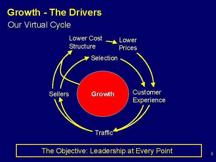 Supply Chain Planning and Optimization Harish Abbott Program