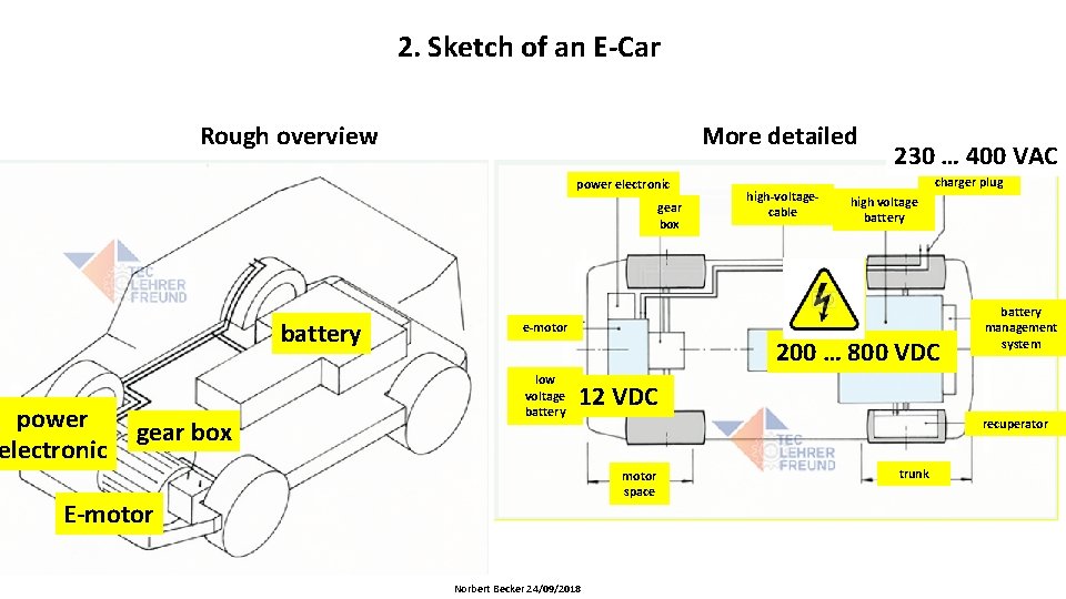 EMobility Outline 1 What is EMobility 2 Sketch