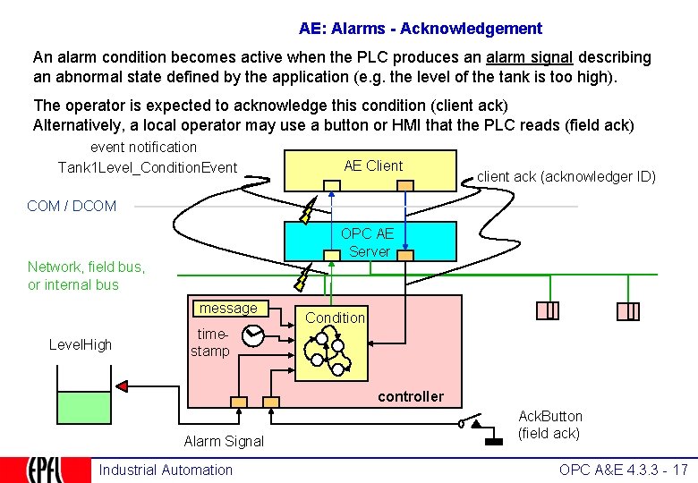 Industrial Automation Industrielle Automation 4 Access to devices