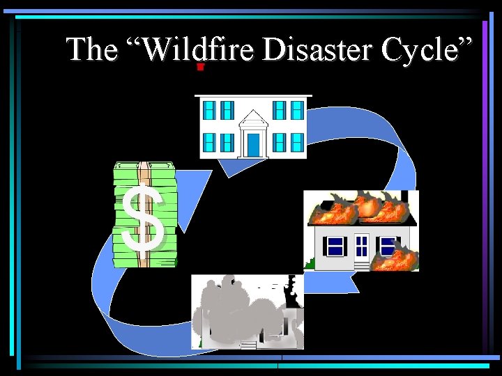 Building a Firewise Community A Primer History 1985