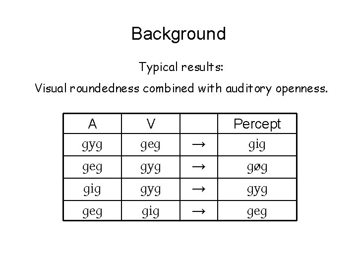 The Effect of Incongruent Visual Cues on the