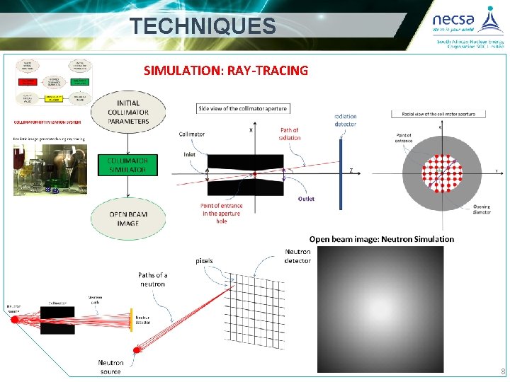 Pareto Optimal Solutions for a Neutron Radiography Collimator