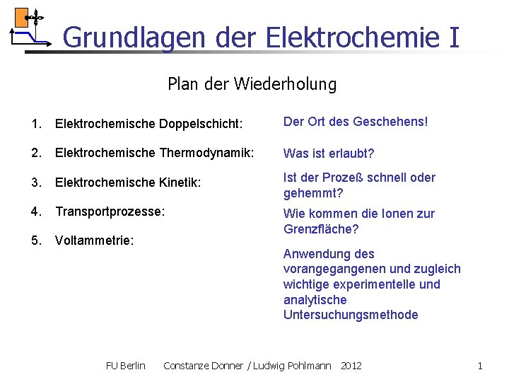 Grundlagen der Elektrochemie I Plan der Wiederholung 1