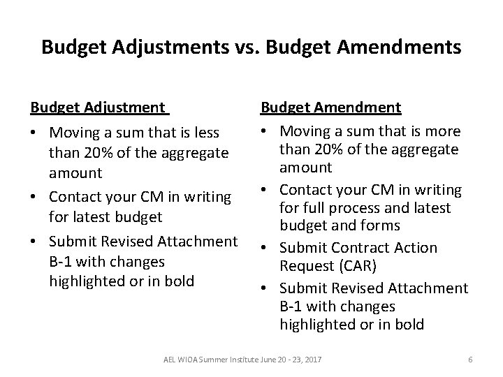 YOUR B1 AND HOW TO USE IT YEAR