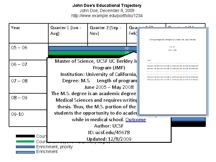 John Does Educational Trajectory John Doe December 8