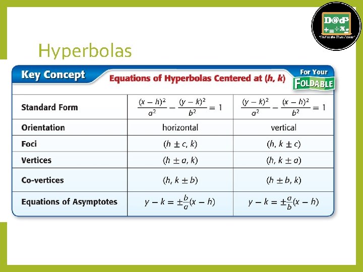 HYPERBOLAS 4 4 Chapter 10 Conics Yesterdays Exit