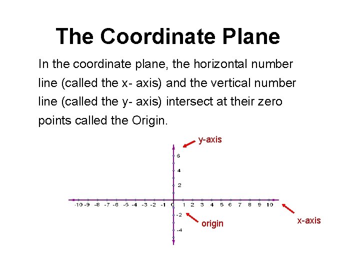 1 3 Distance Midpoint and Slope Formulas G