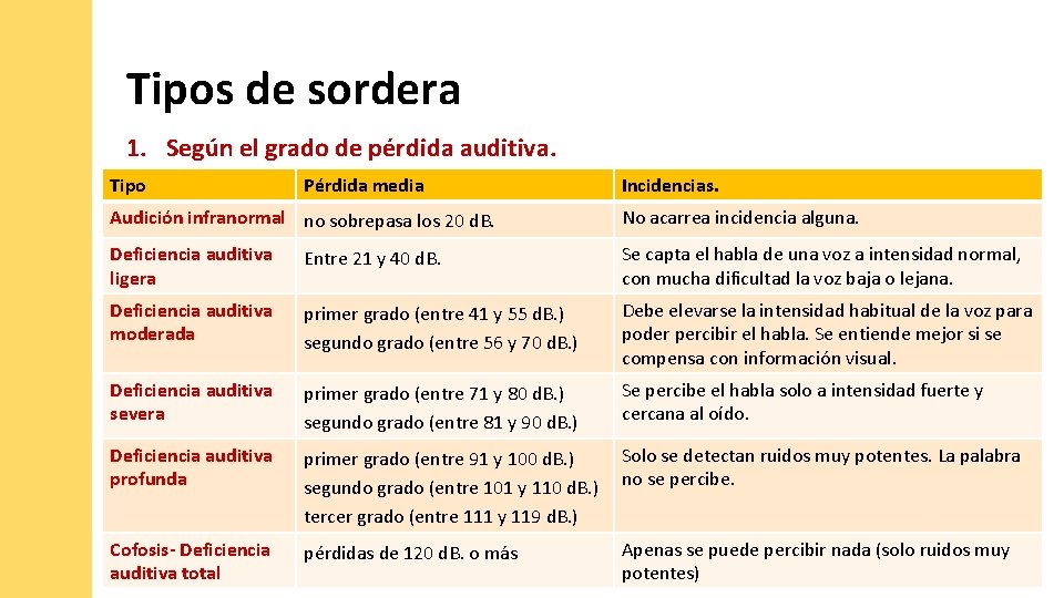 Tema 3 Diversidad funcional auditiva Profesora Marta Beranuy