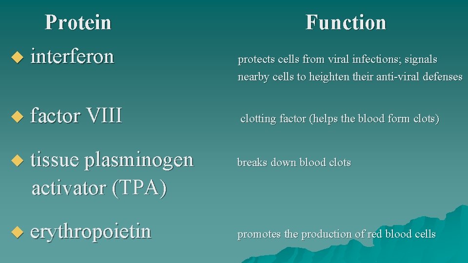 Genetic Engineering Part 2 Applications of Recombinant DNA