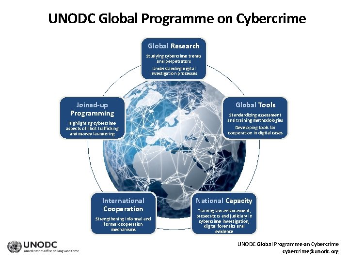 Strengthening national capacities to prevent and combat cybercrime