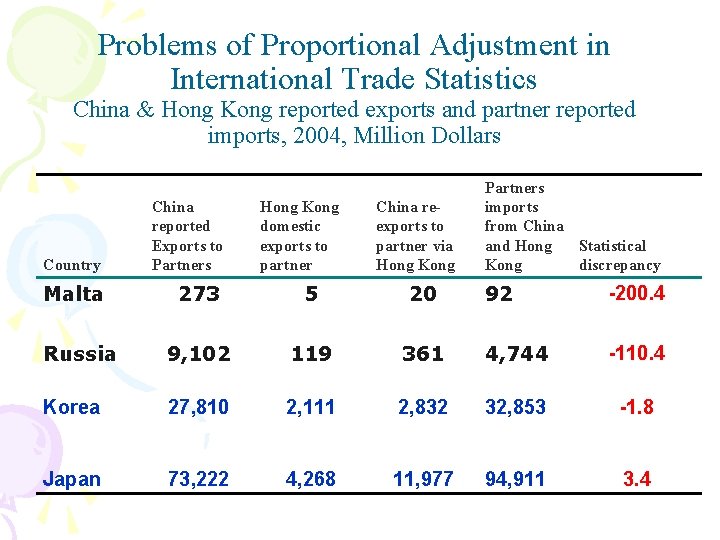 A Time Series Database for Global Trade Production