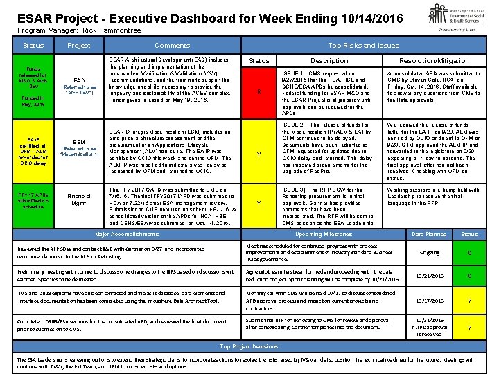 ESAR Project Executive Dashboard for Week Ending 10142016