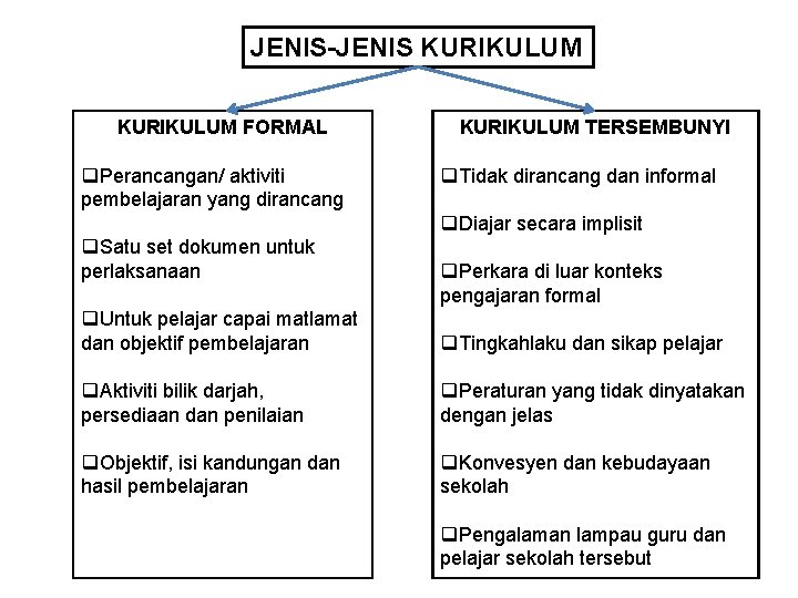 KURIKULUM KONSEP KURIKULUM DEFINISI Semua pembelajaran yang dirancang