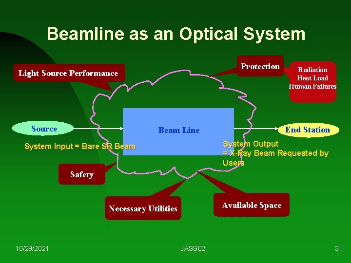 Beam Line XRays T Ishikawa Part 1 General