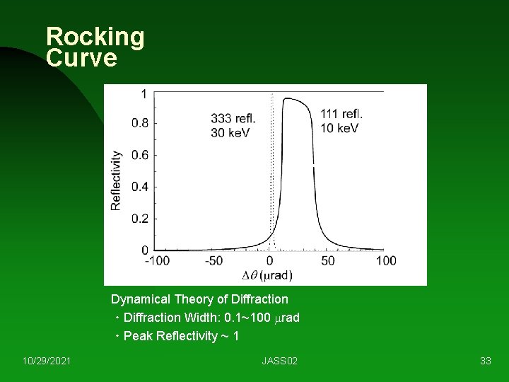 Beam Line XRays T Ishikawa Part 1 General