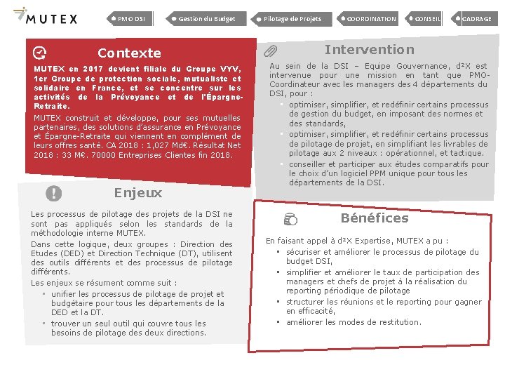 PMO DSI Gestion du Budget Contexte MUTEX en