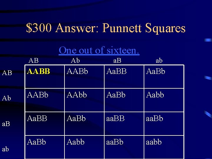 Jeopardy Mendel Genotypes and Phenotypes Punnett Squares Pedigrees