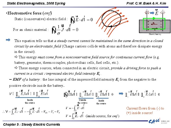 Static Electromagnetics 2008 Spring Prof C W Baek