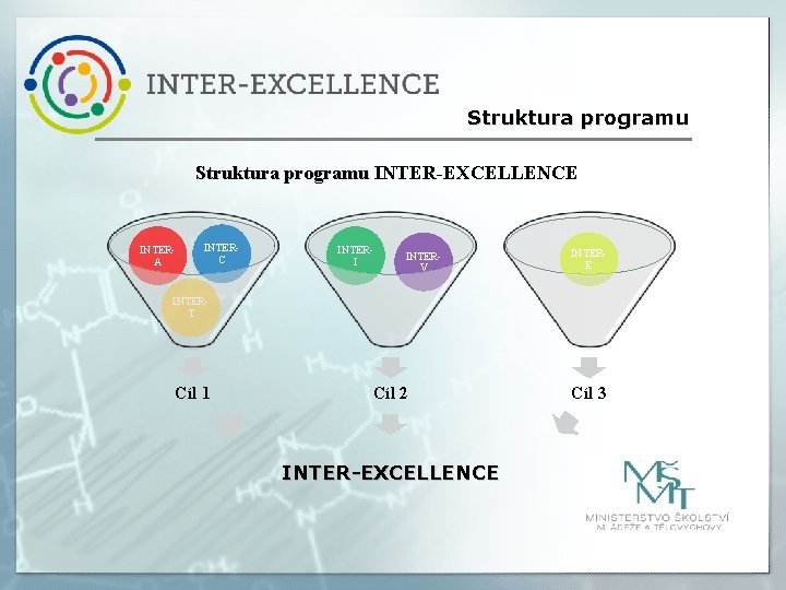 Podprogramy INTERACTIVE Programov obdob 2016 2024 Ing Ji