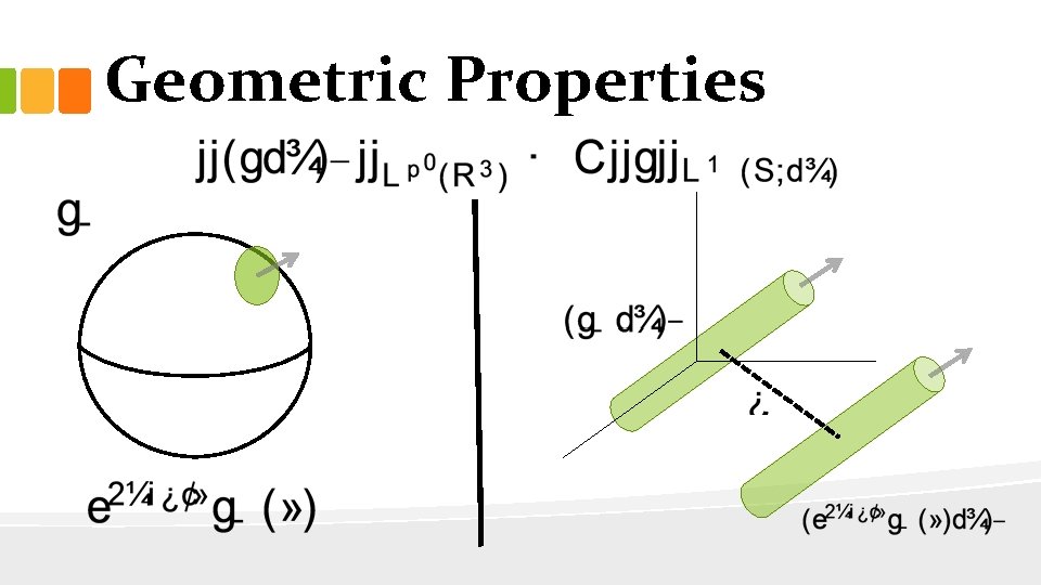 Finite Field Restriction Estimates Mark Lewko What is