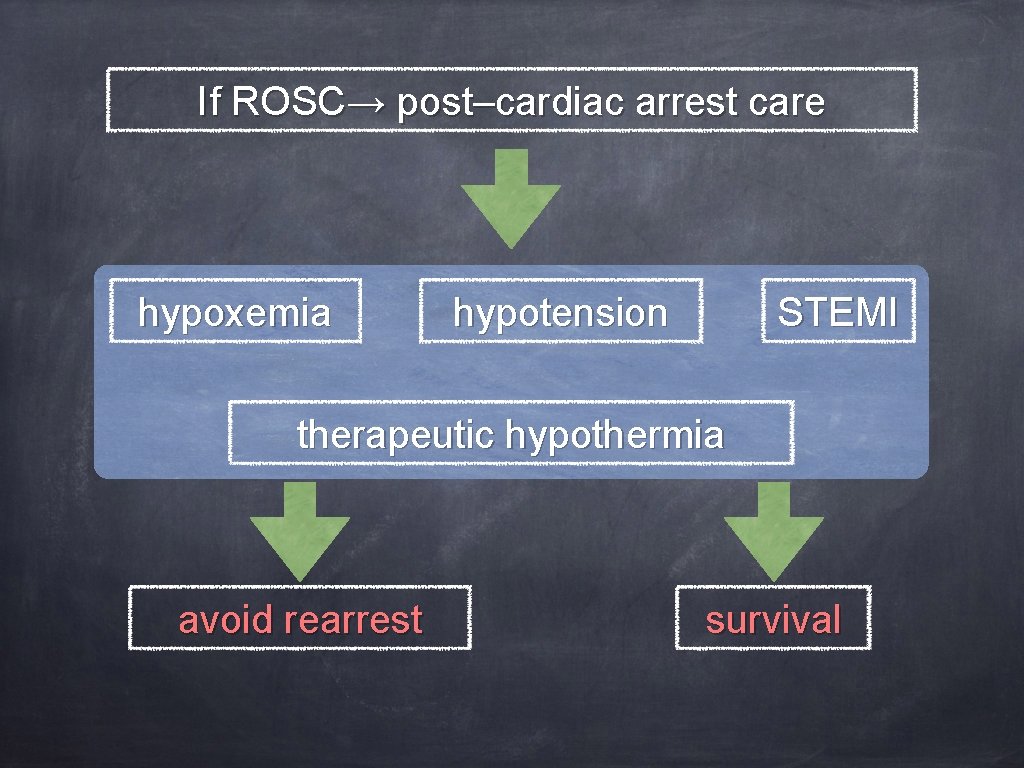 Advanced cardiac life support Dariush Abtahi MD Anesthesia