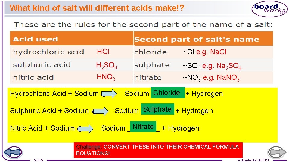 Making Salts Objectives All students will be able
