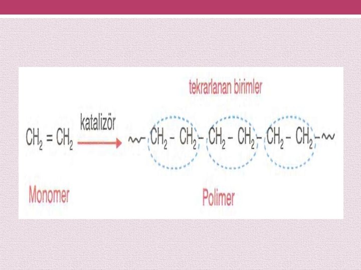 Kimyada zel Konular Polimer ve polimer teknolojisi Yzey