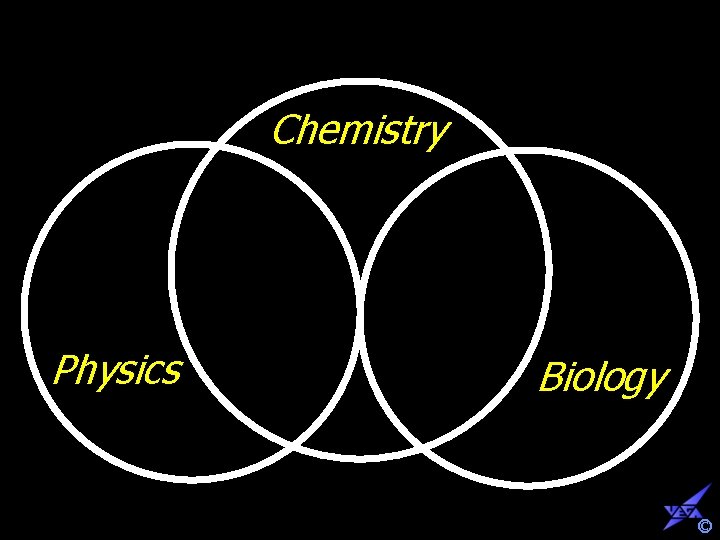 Nanoscience and Nanotechnology Chemistry Chemistry Physics Biology ...